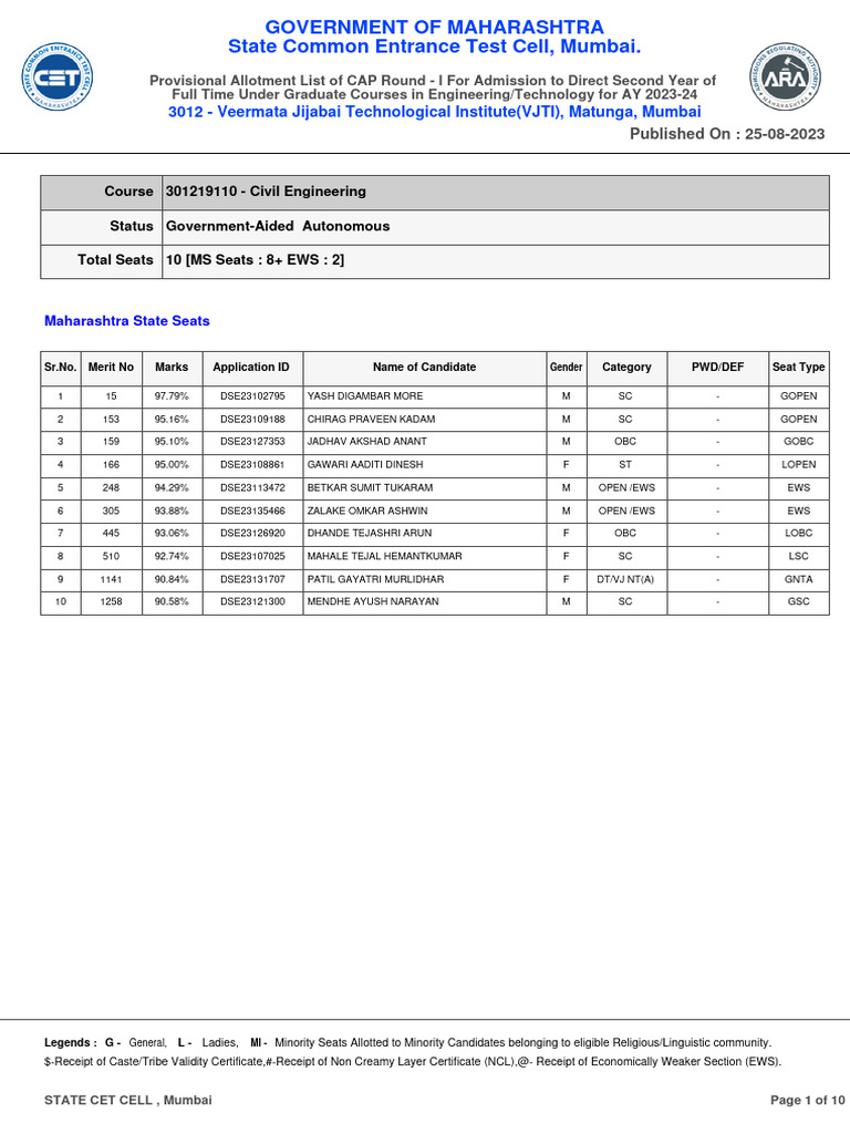 3012 - Veermata Jijabai Technological Institute (VJTI), Matunga, Mumbai | PDF