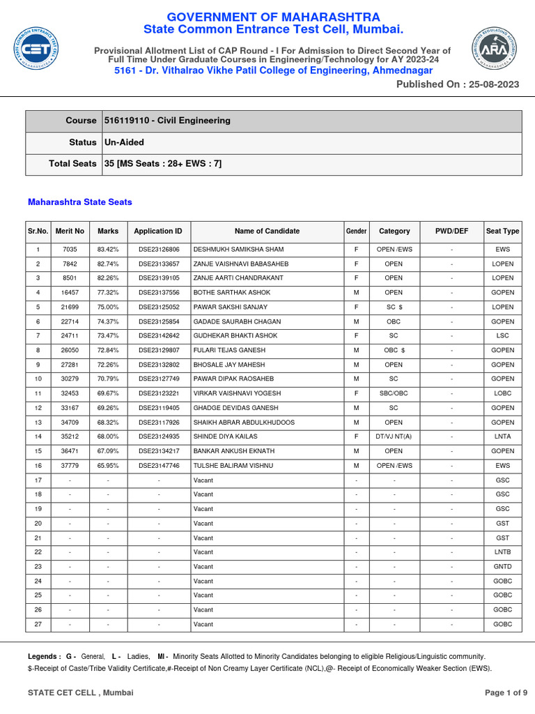5161 - Dr. Vithalrao Vikhe Patil College of Engineering, Ahmednagar | PDF | South Asia | Asia