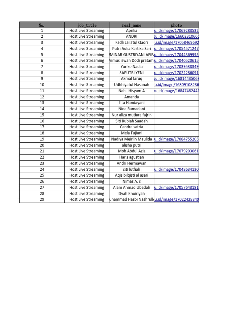 Candidate List | PDF