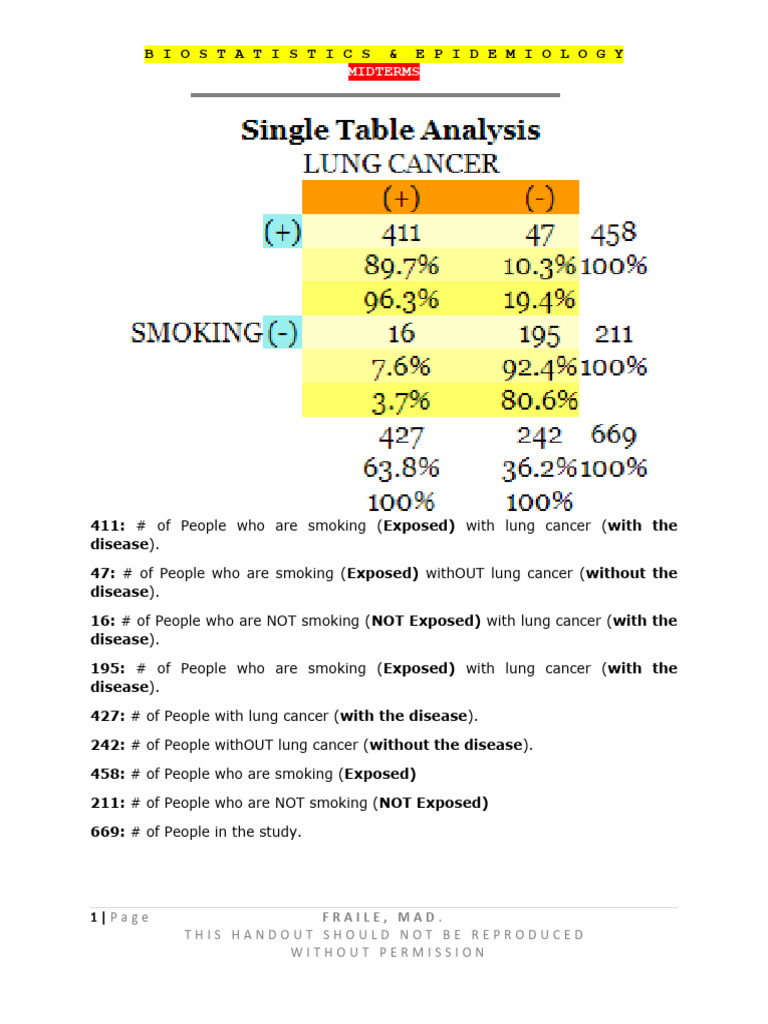 Percentage Analysis For 2X2 Table | PDF | Neoplasms | Public Health