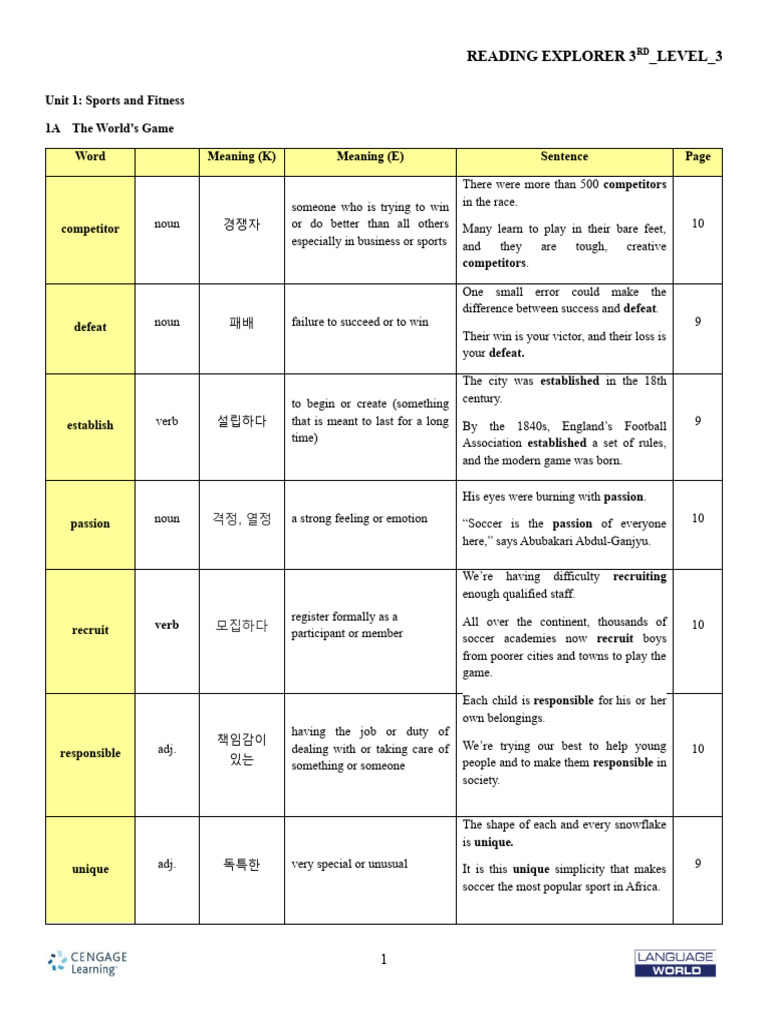 Reading Explorer 3 E 3 SB + Online WB Sticker Code WLIST 1 | PDF ...