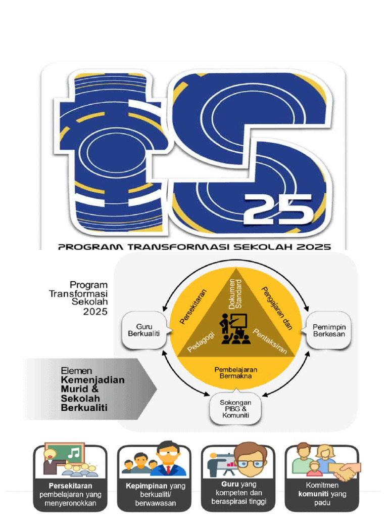 ts25 Poster | PDF