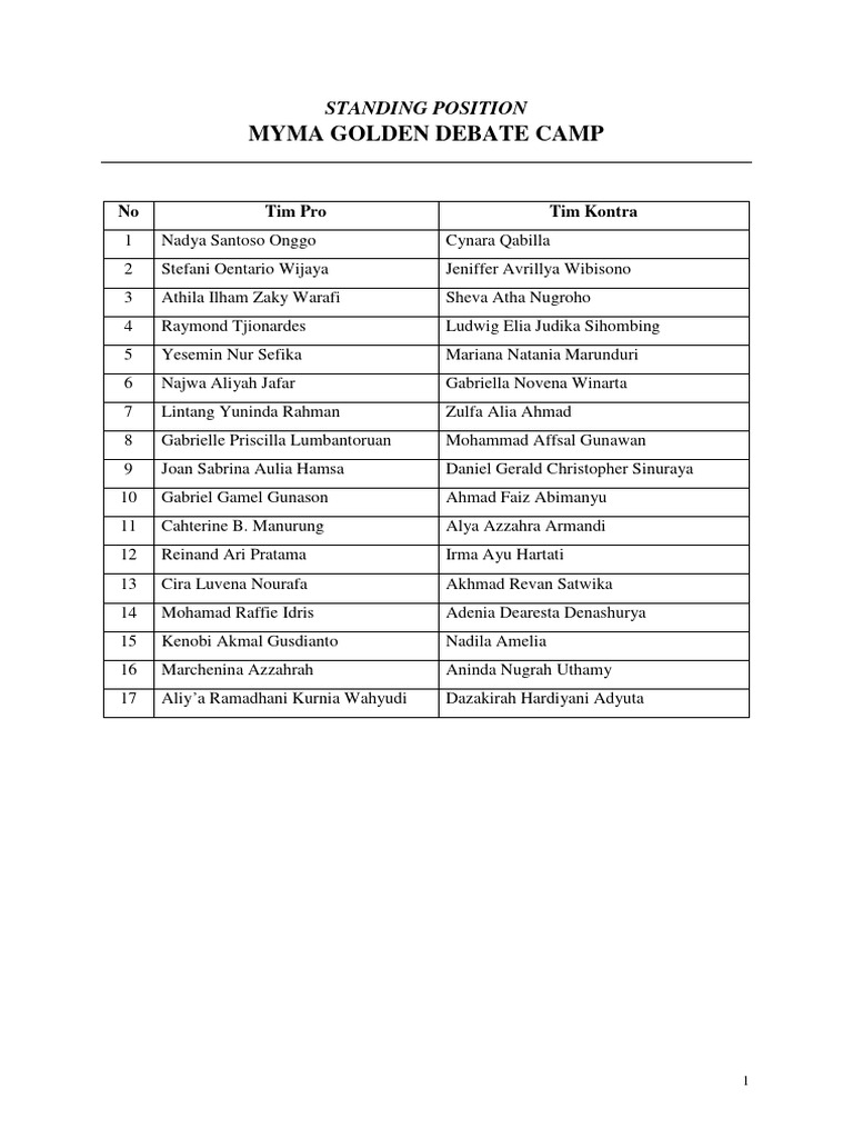 Standing Pose Names in Debate Camp | PDF