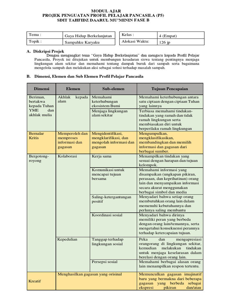 Modul Projek - Model P5 Topik Sampahku Karyaku - Fase B Sdit Tahfidz DM ...