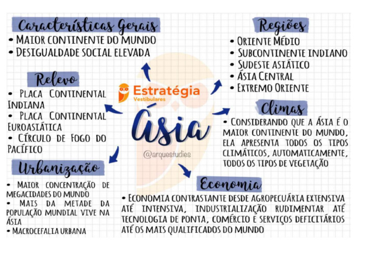 Asia Mapa Mental | PDF
