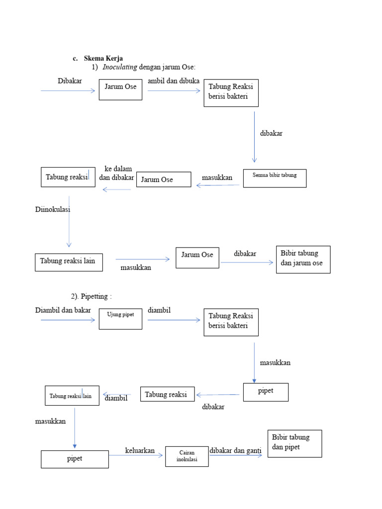 Microw Removed | PDF