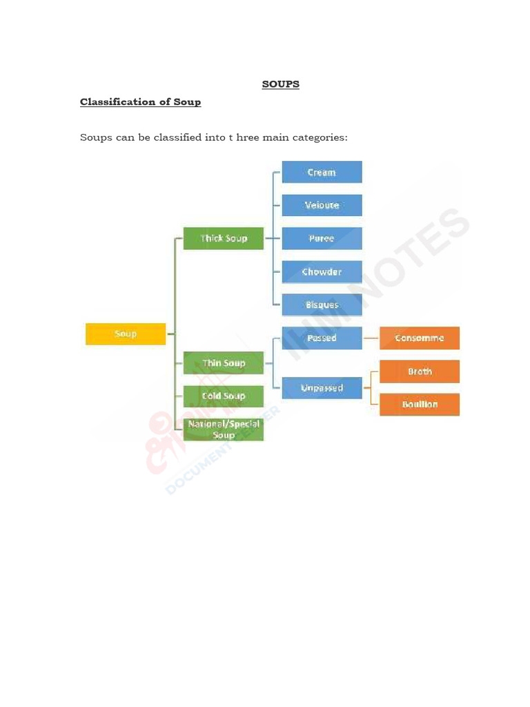 Types Of Soup PDF Soup Stock Food 
