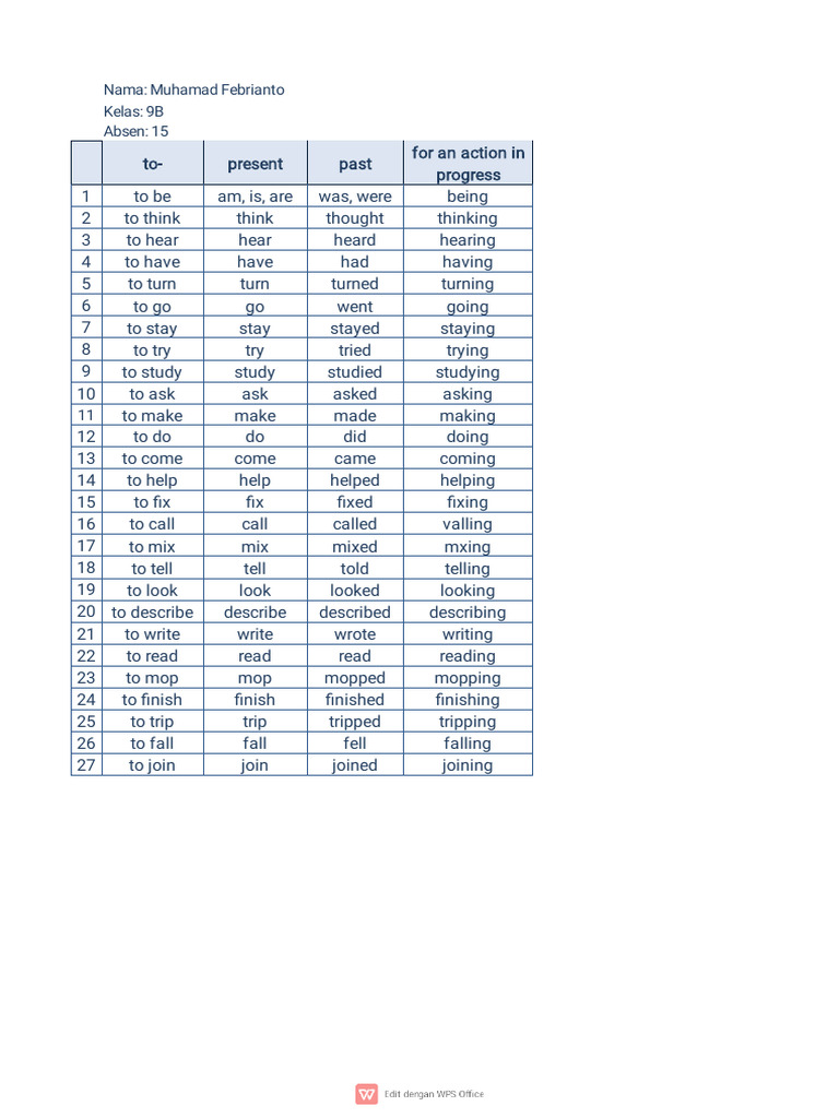 B.inggris Kls 9 Hal 86 | PDF