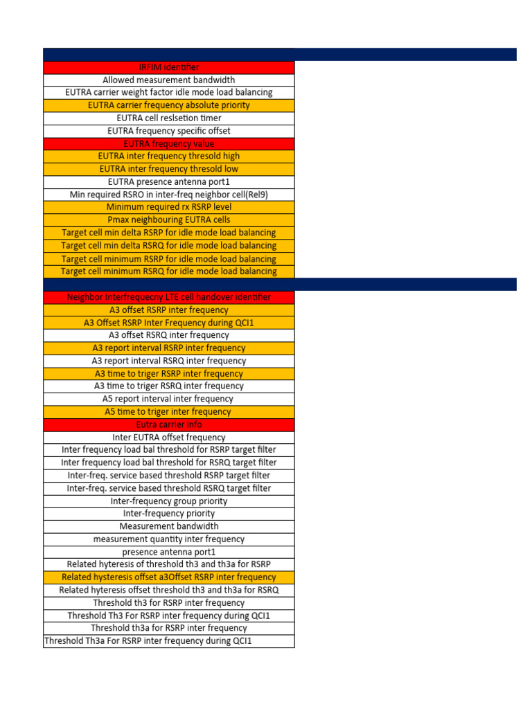 LTE FDD 2nd Carrier - Template - v5 - Add 2100 Central (1 ABIA) | PDF ...