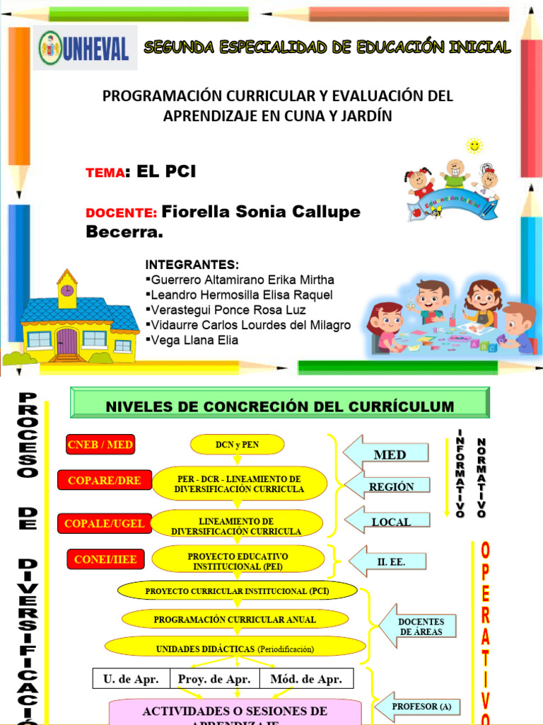 Pci - Ed. Inicial - Uneval | PDF