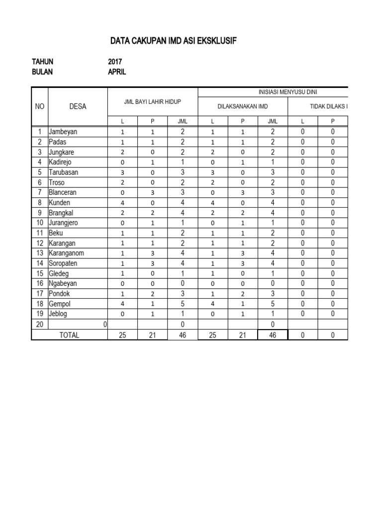 Lap. IMD dan ASI Eks. Kranom APRIL 2017 | PDF