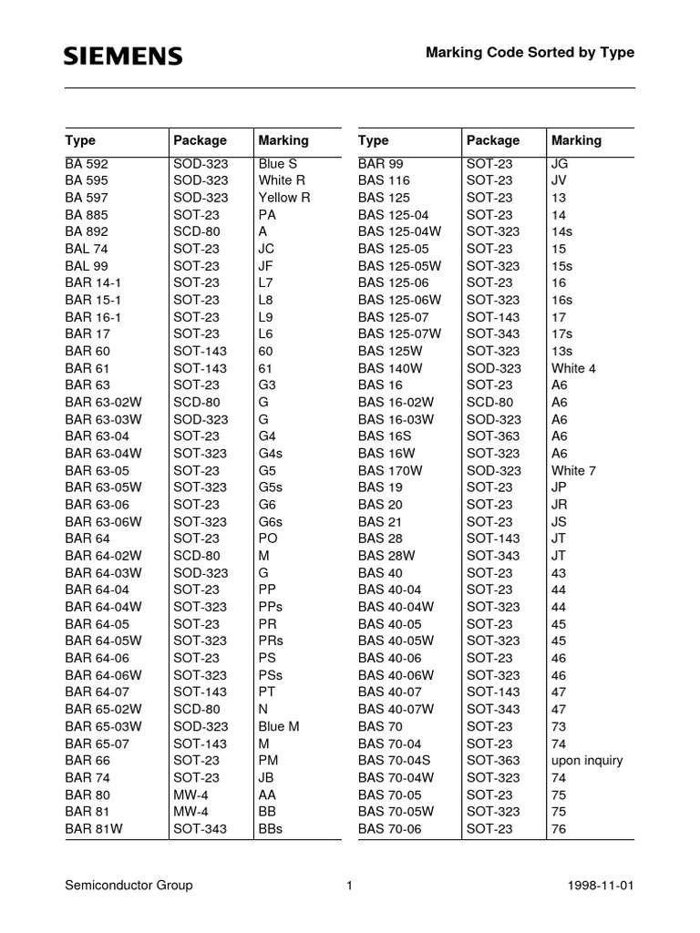 Siemens - Marking Code Table | PDF