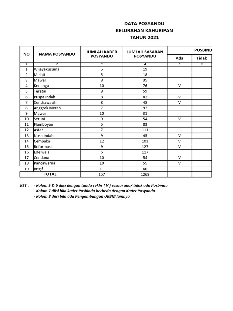 Jadwal & Sasaran Posyandu KHP-1 | PDF