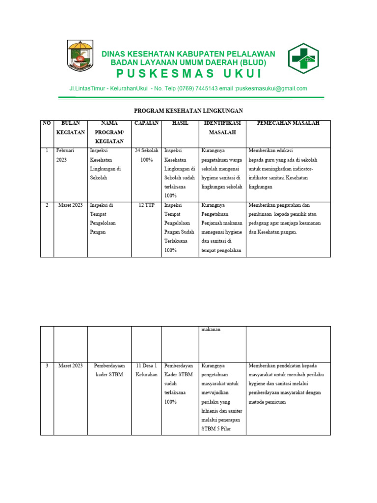 Capaian Kesling 2023 | PDF
