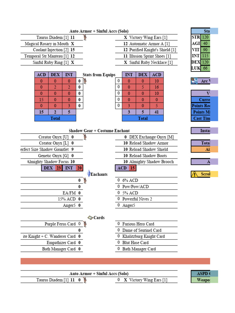 Biolo Plus Gene Builds | PDF