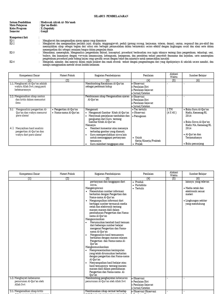 Silabus X 2020 | PDF