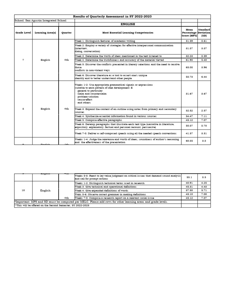 SAIS MPS q4-SY2022-2023 | PDF | Trigonometric Functions