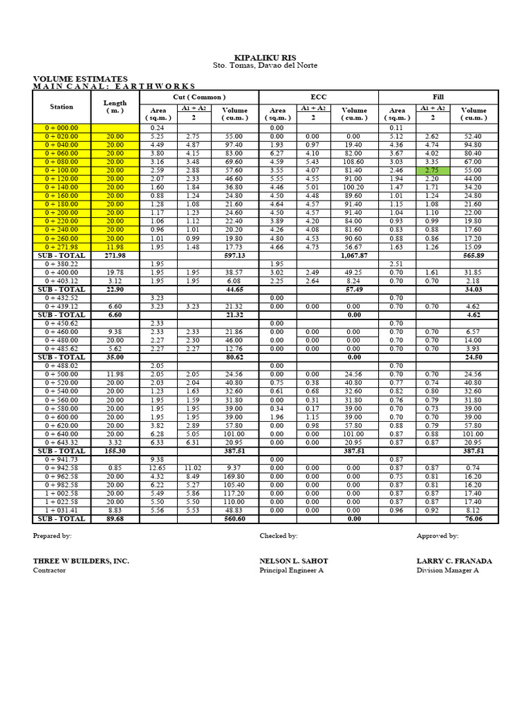 Eworks Sample | PDF