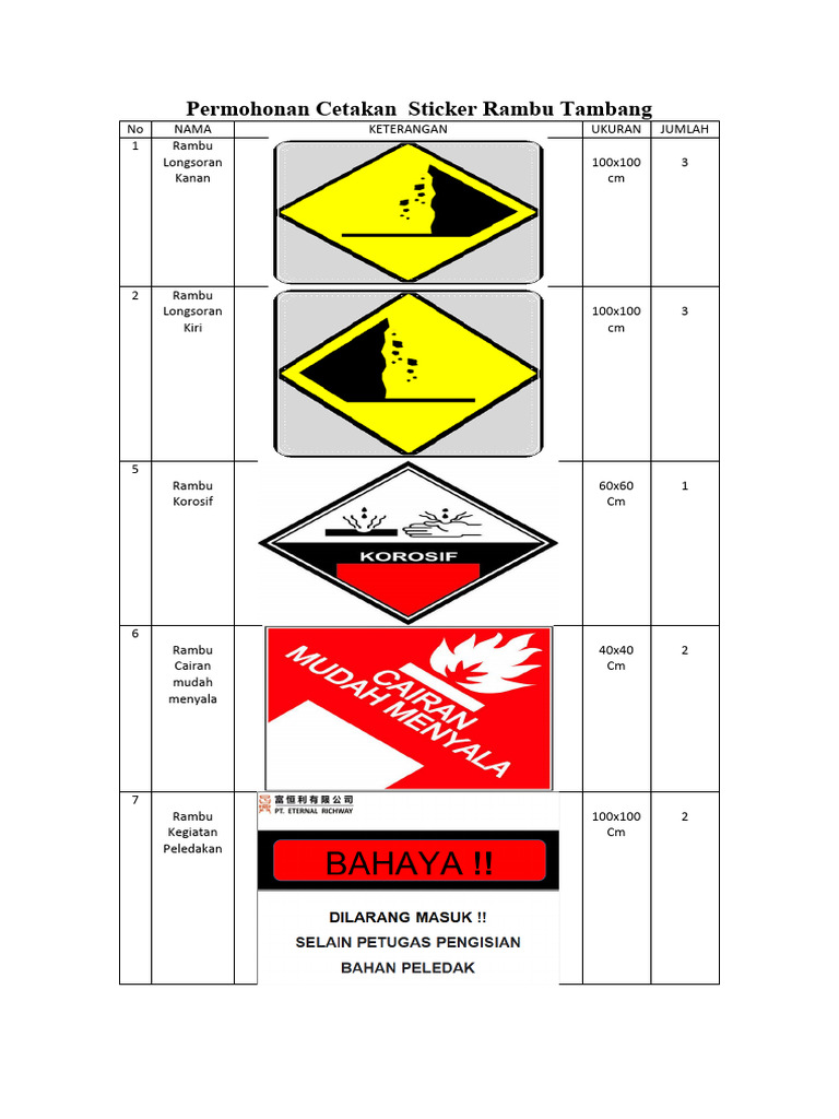 Permohonan cetakan rambu Tambang | PDF