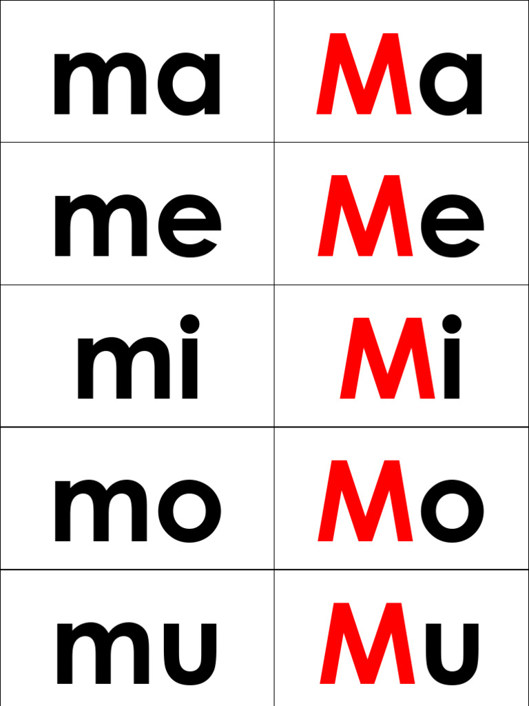 Tarjetas Silabas | PDF