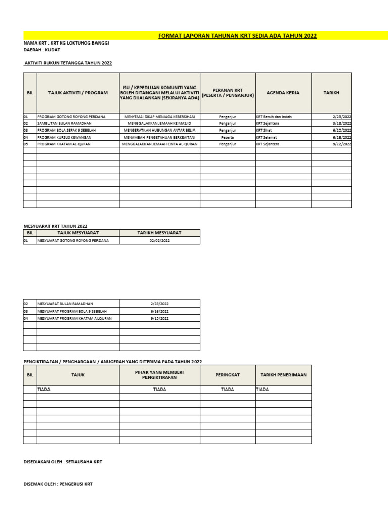 Lampiran B - Laporan Tahunan KRT 2022 KRT KG Loktuhog | PDF