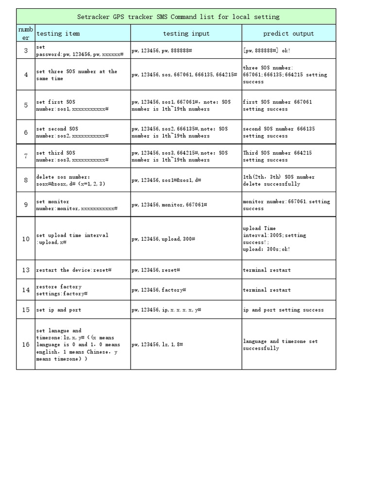 GPS Setracker SMS Command List - English | PDF | Software Defined Radio ...