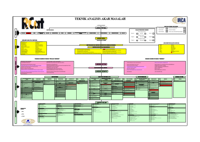 RCAT Wall Chart - Indonesia | PDF