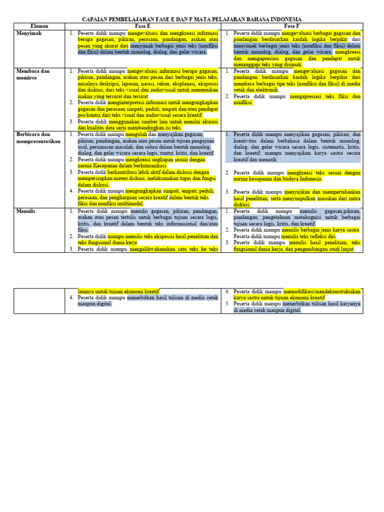 6. Contoh CAPAIAN PEMBELAJARAN FASE E DAN F MATA PELAJARAN BAHASA ...