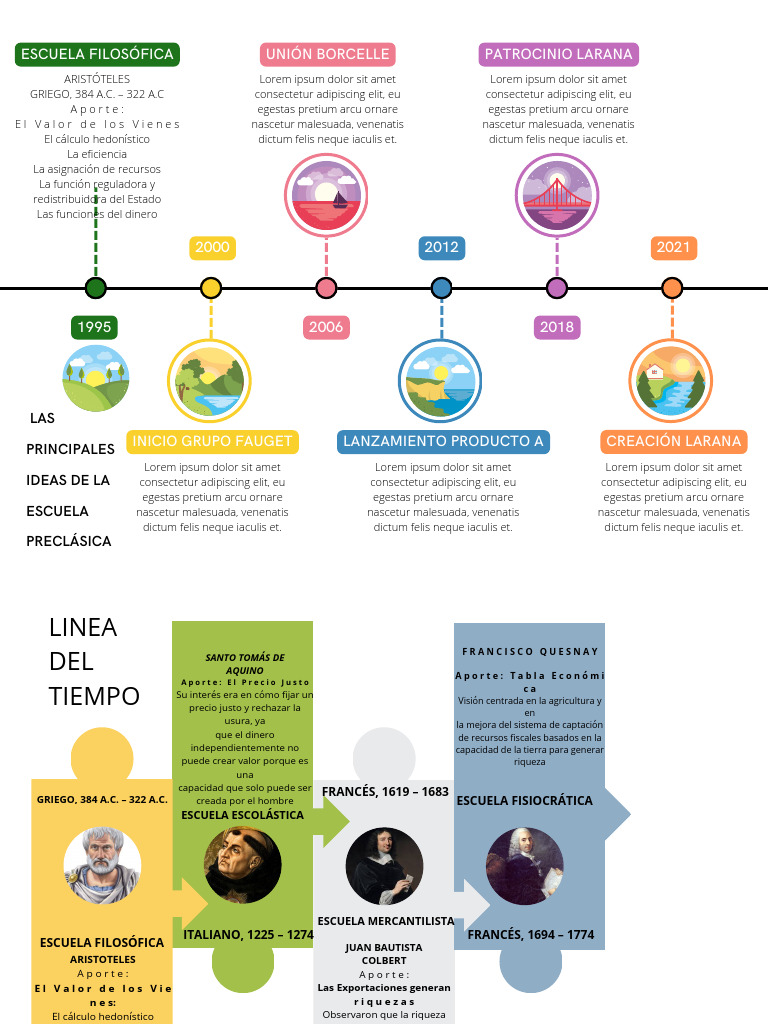 Gráfico de Línea de Tiempo Timeline Multicolor | PDF | Riqueza | Ciencias económicas