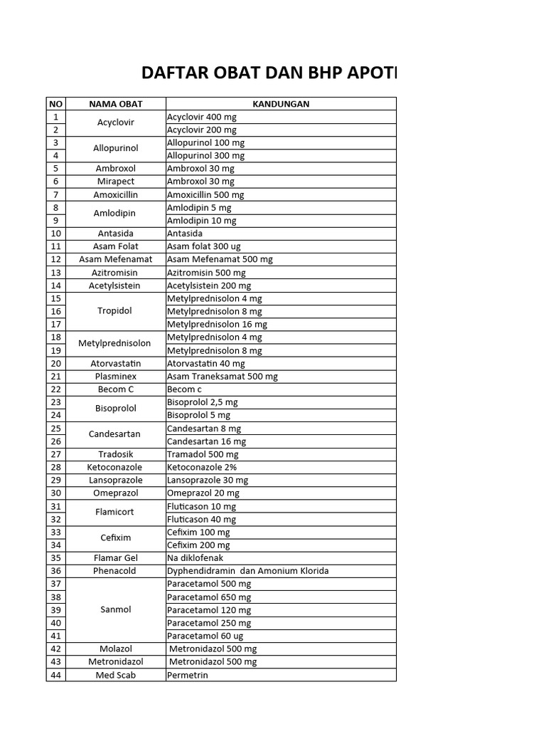 Daftar Obat Dan BHP Apotek | PDF | Clinical Medicine | Functional Group
