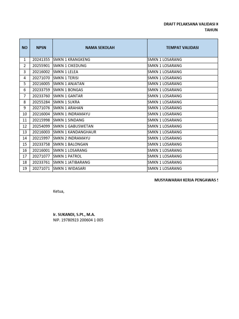 Rev_Jadwal Tim Validasi KTSP-KOSP SMK 2023-2024 Kab. Indramayu | PDF