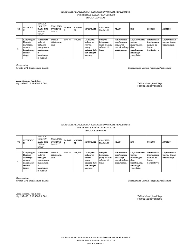Pdca Perkesmas Oke | PDF