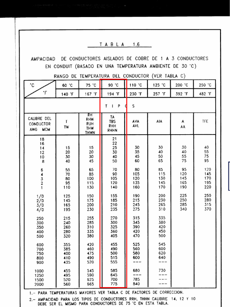 Ampacidad de Conductores | PDF