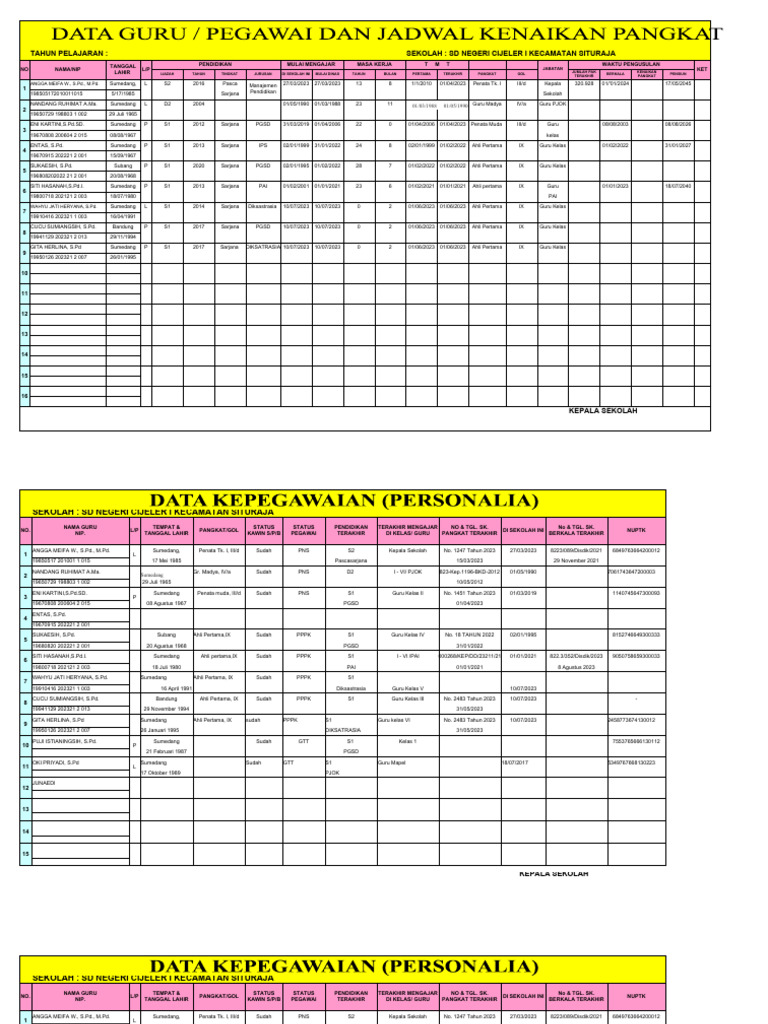 Data Keadaan Guru SD Cijeler I | PDF