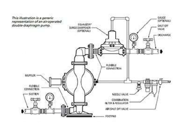 Pneumatic Diaphragm Pump Operation | PDF