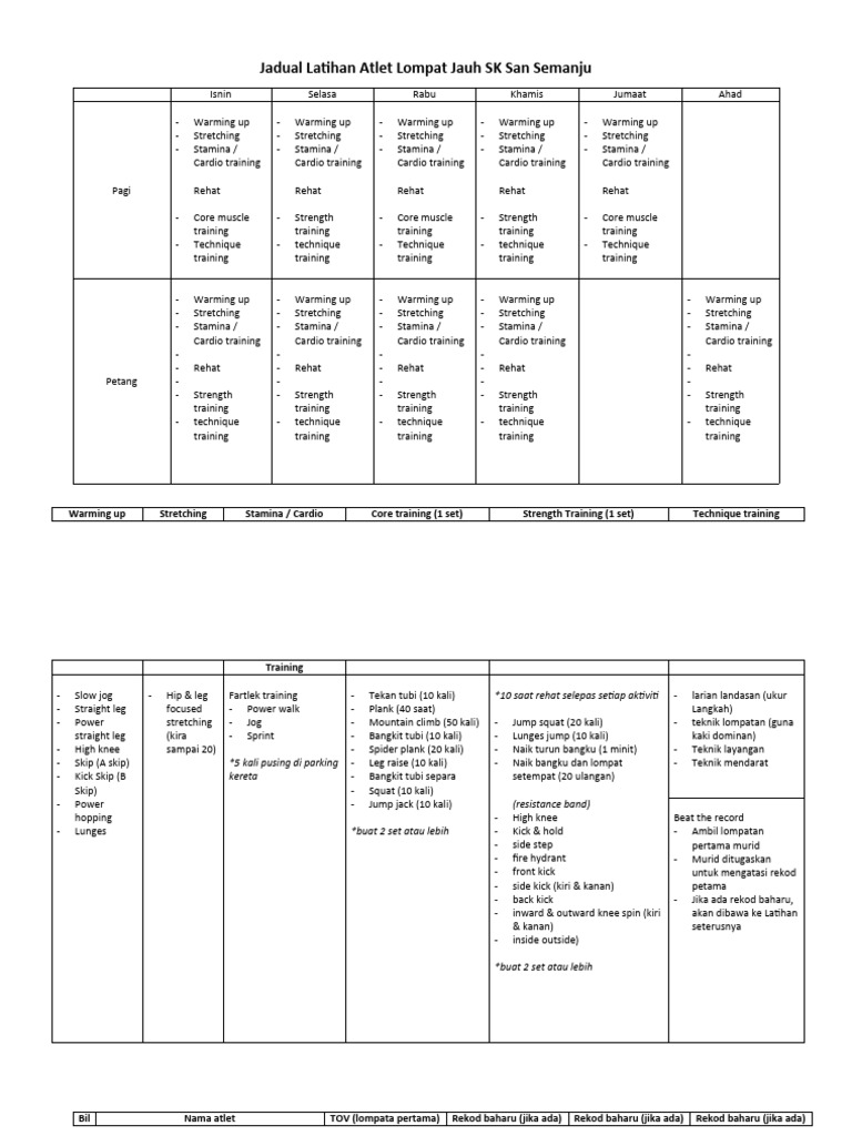 Jadual Latihan Atlet Lompat Jauh SK San Semanju | PDF | Weight Training ...