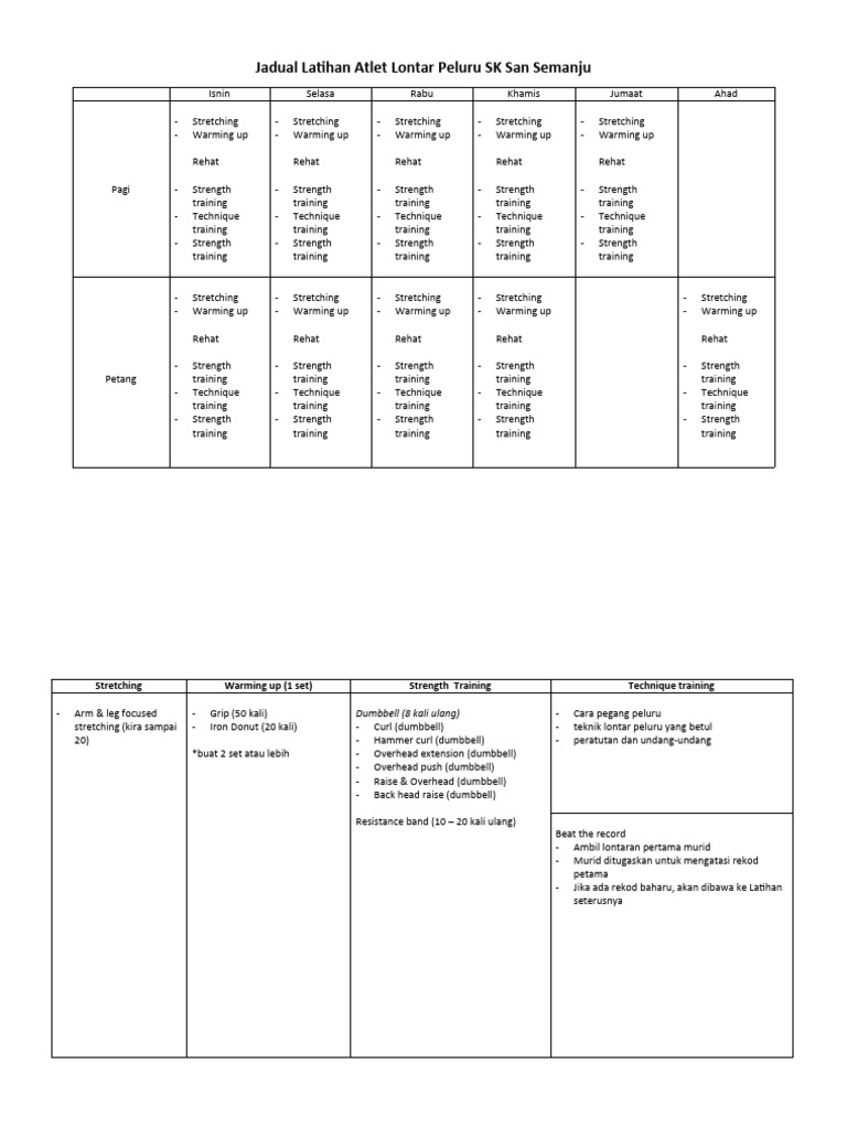 Jadual Latihan Lontar Peluru SK San Semanju | PDF | Weight Training