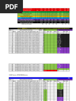 Air Force HAMR Score Sheet | PDF