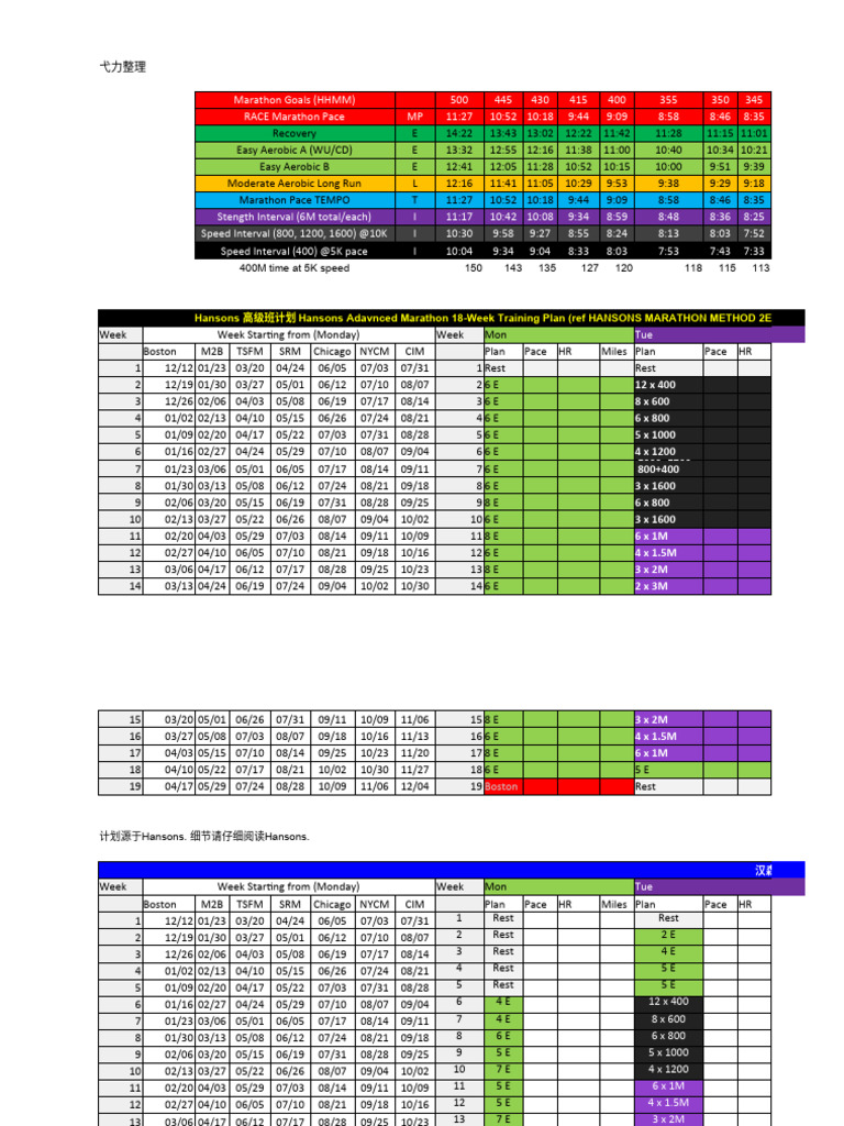 Hansons Marathon Training Plans | PDF | Athletic Sports | Racing