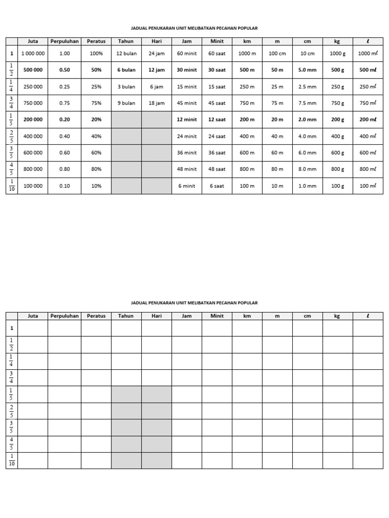 Jadual Penukaran Unit Melibatkan Pecahan | PDF | Griya & Taman