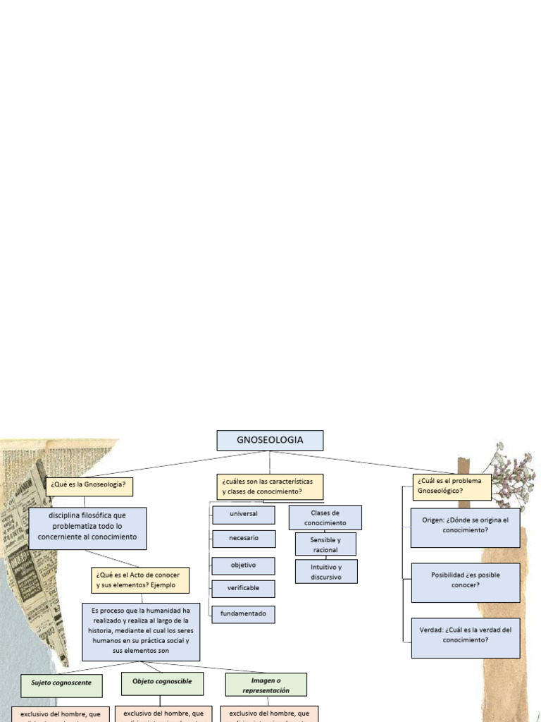 Filosofia Mapa Mental Pdf