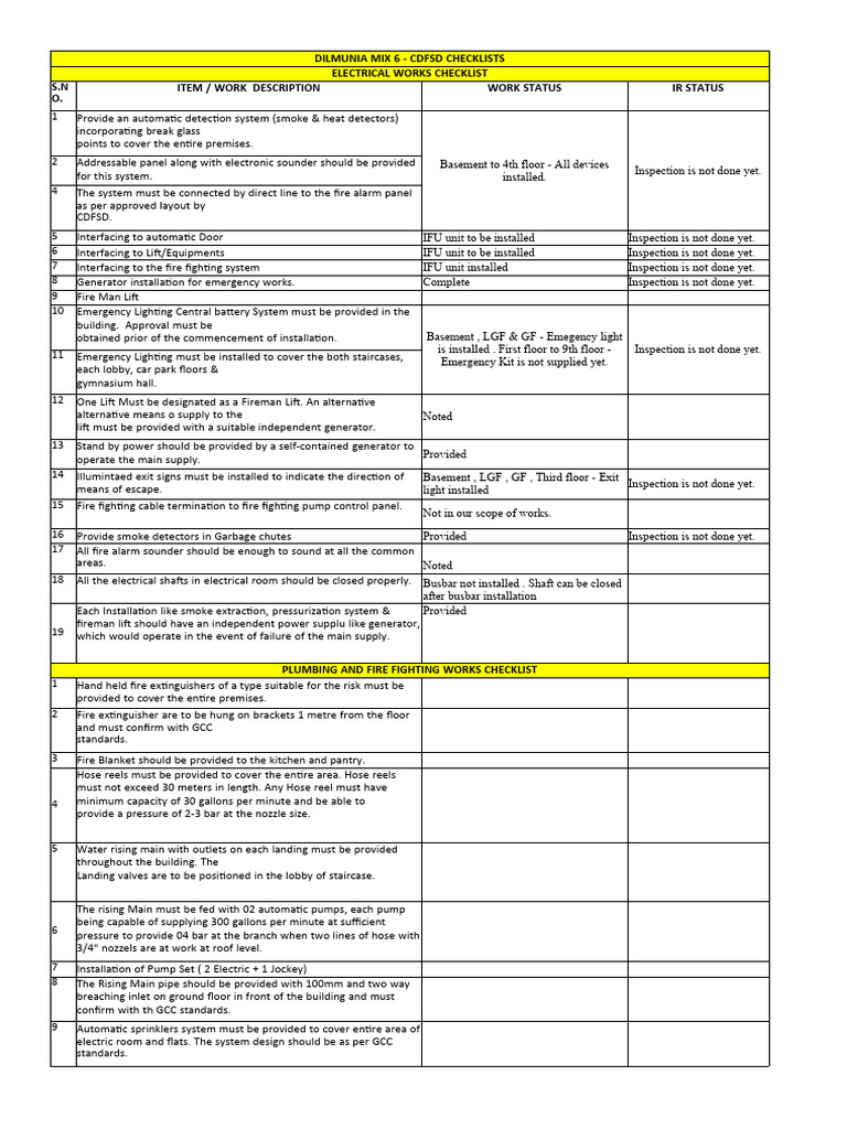 CDFSD Checklist - MEP (Electrical - 26.09.23) | Download Free PDF ...