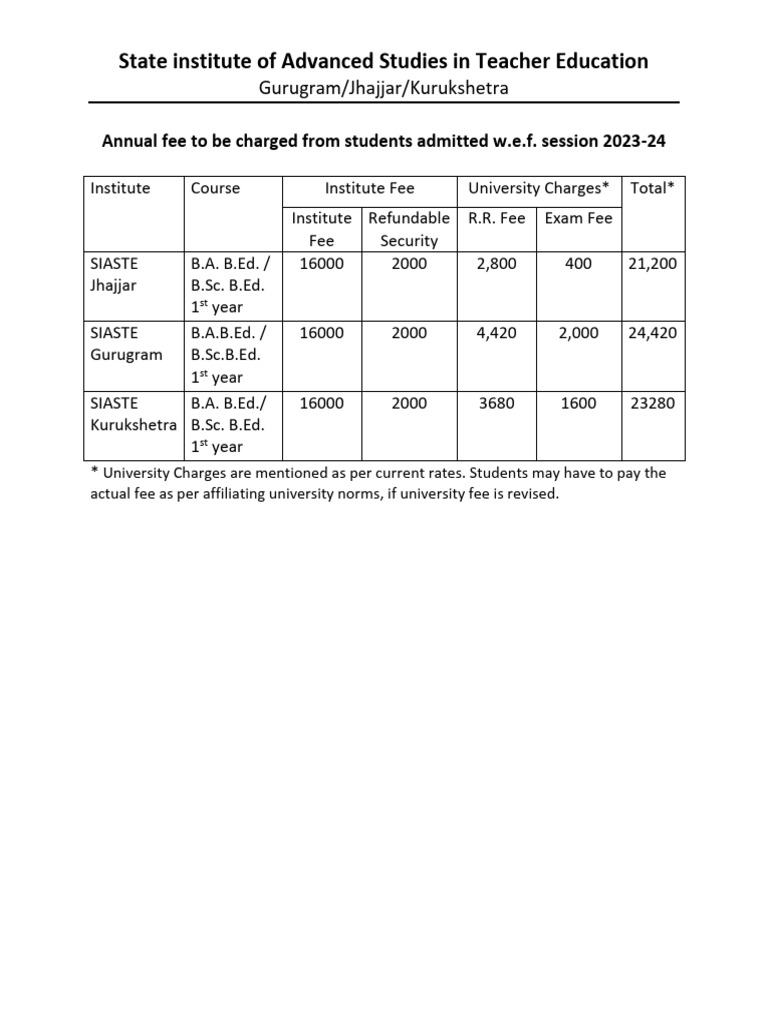 State Institute of Advanced Studies in Teacher Education | PDF