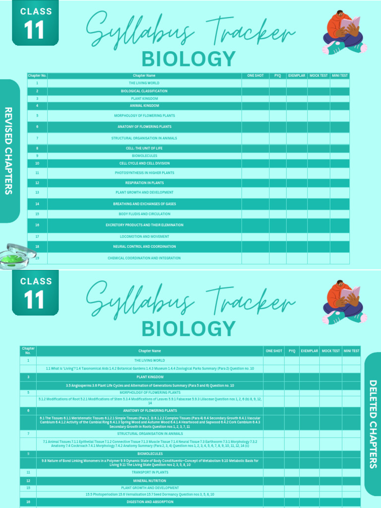 Syllabus Tracker | PDF | Chemistry | Ecosystem