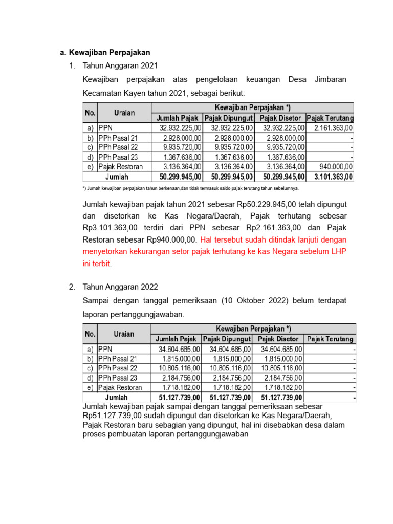 Contoh Redaksi Pajak | PDF | Griya & Taman