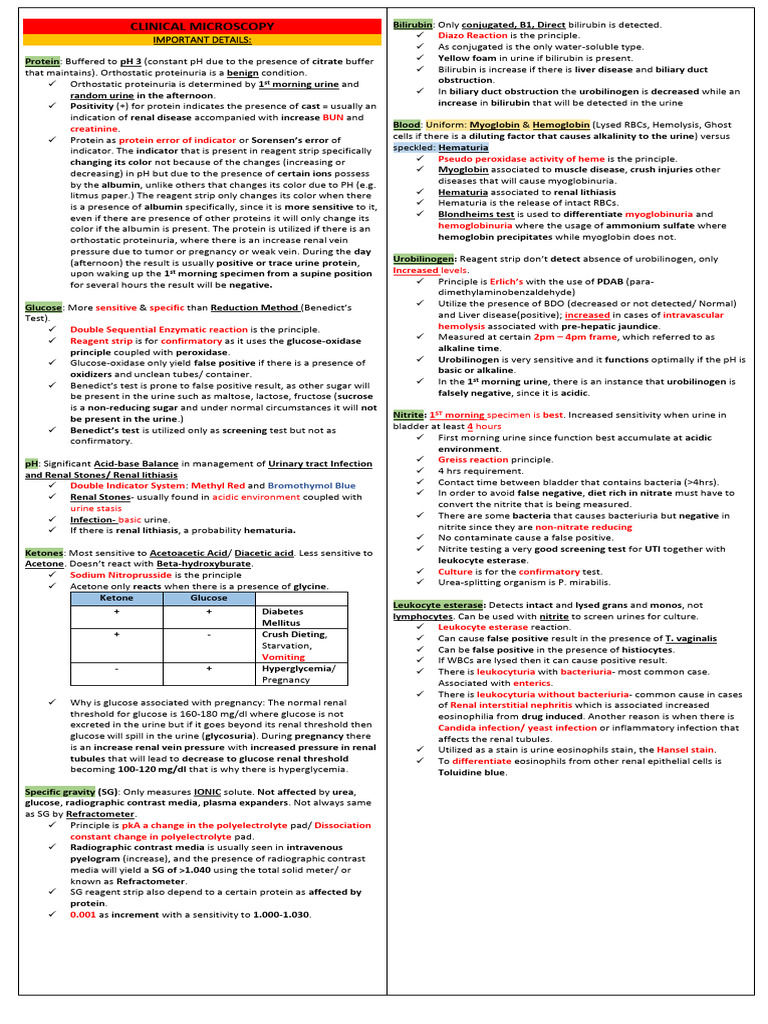CM Important Notes | PDF | Urinary Tract Infection | Medical Specialties