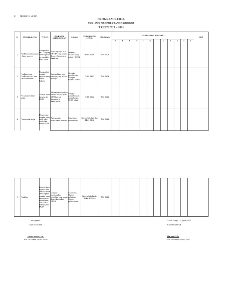 Program Kerja BKK 2023 2024 | PDF