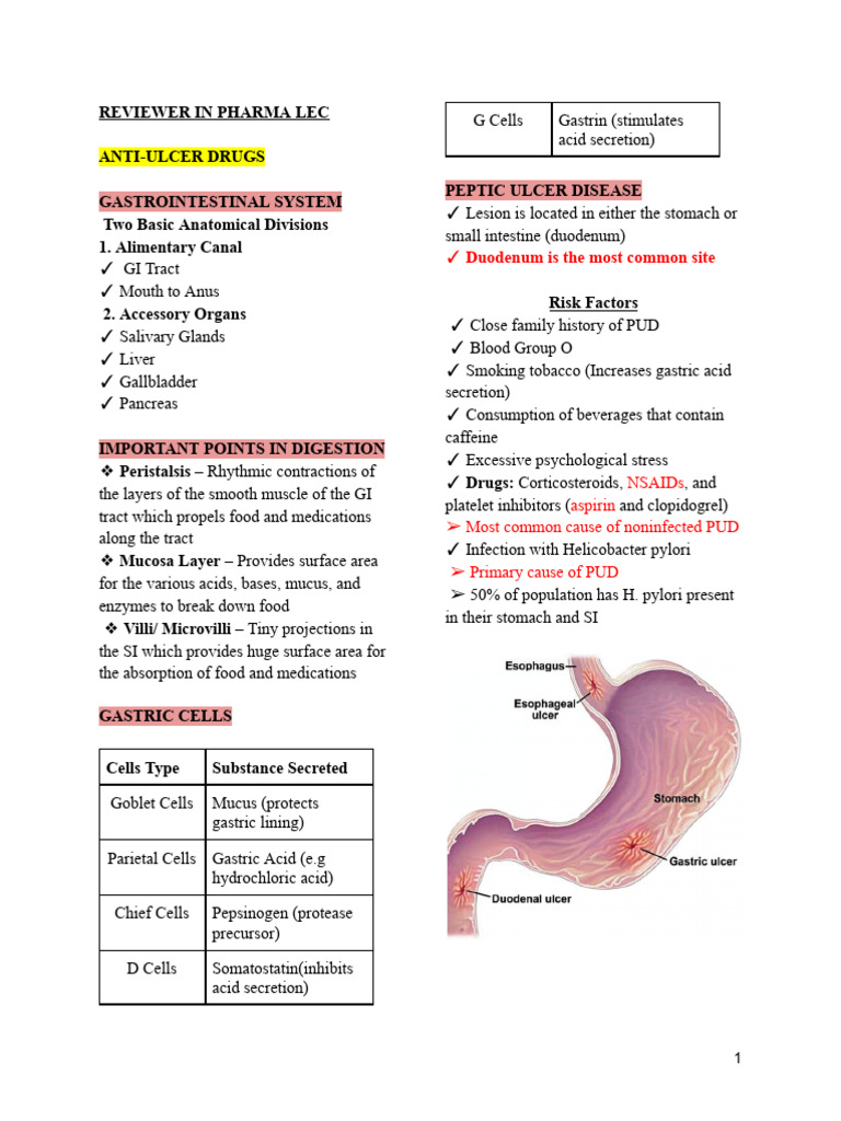 Reviewer Pharma-Lec Finals | PDF