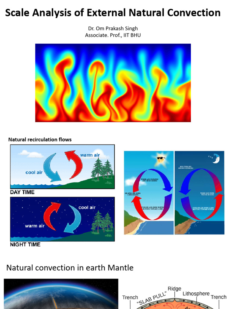 Natural Convection and Building Design | PDF