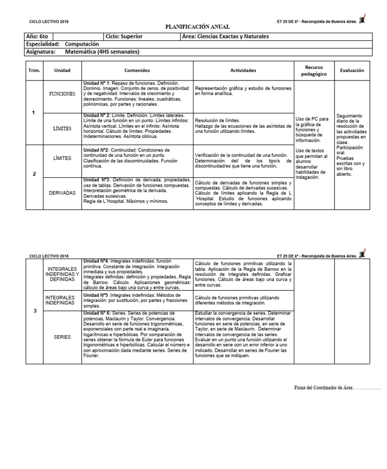 Planificación Matemática 6to Ciclo 2018 | PDF | Integral | Asíntota